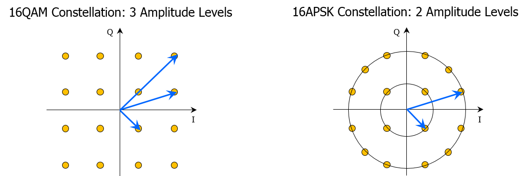 Constellation Shaping Opticalcloudinfra