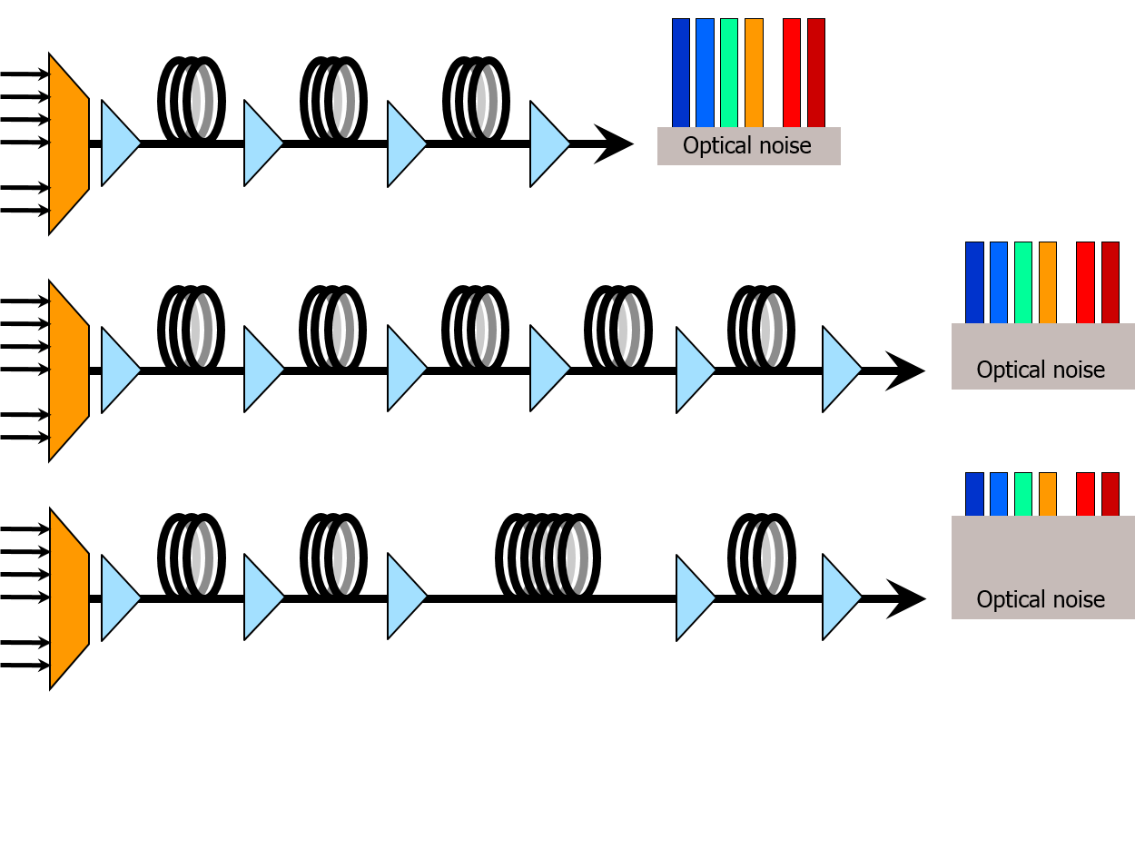 Optical Amplification Tutorial